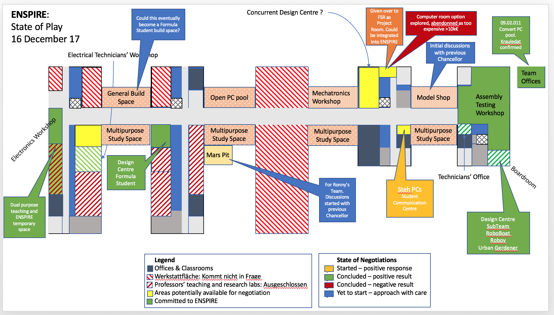 Fab Academy 2018 - William Megill