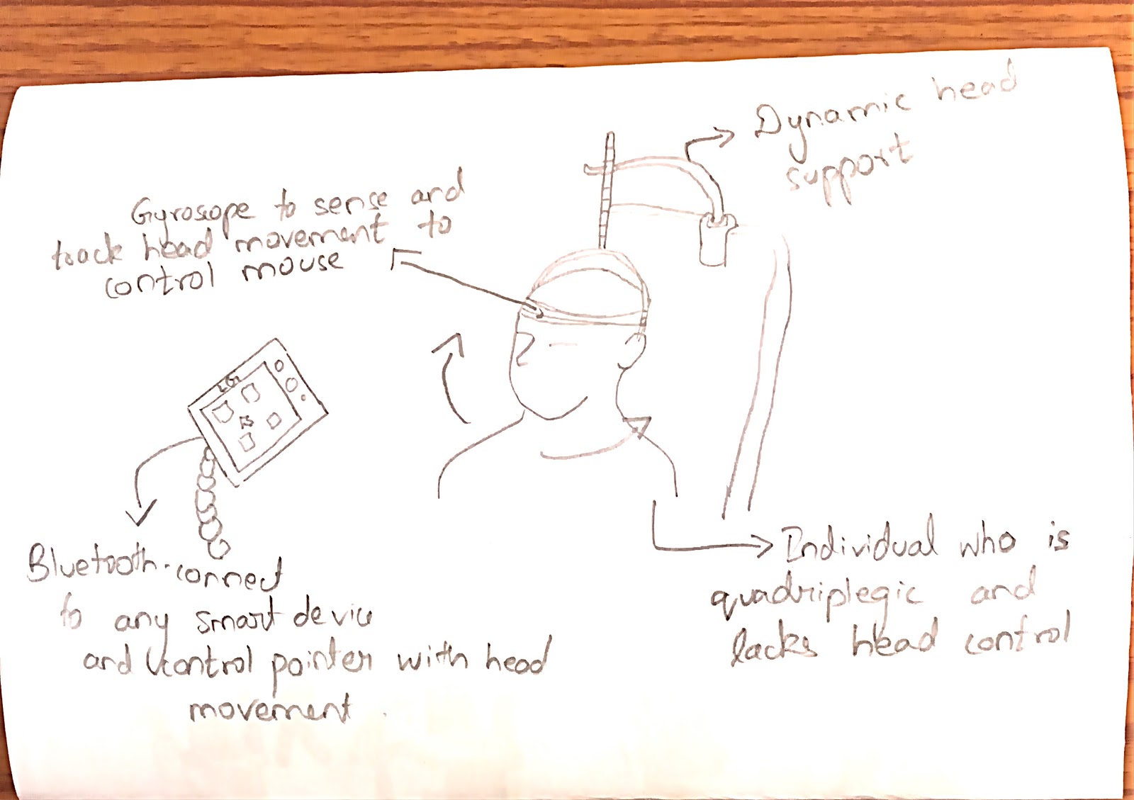 Akila's week 1 at Fab Academy