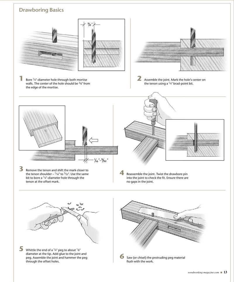 Fab Academy 2019 - Will Rudolph