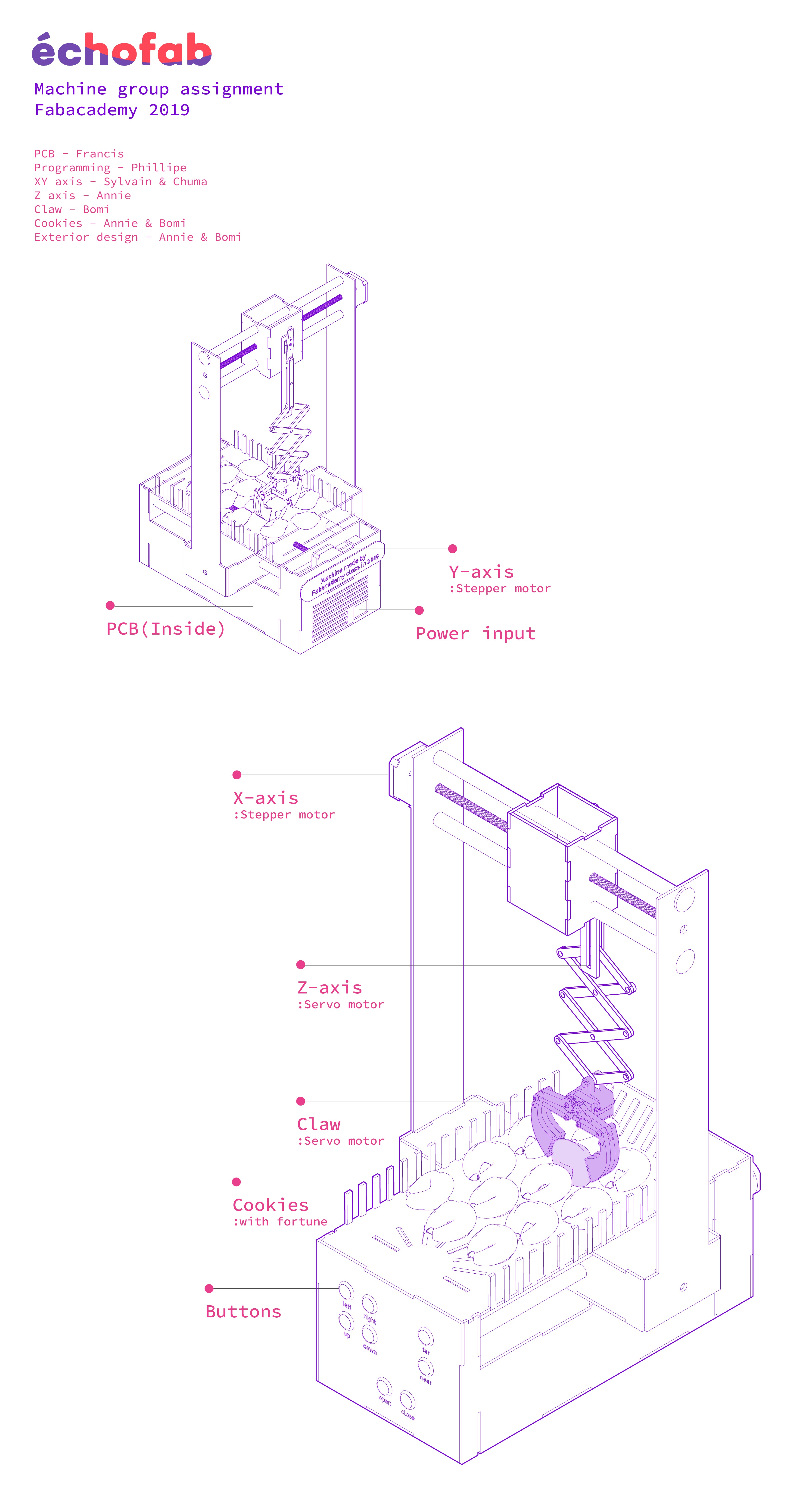 mechanical design, machine design