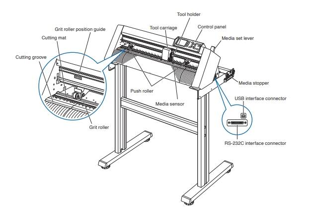 Computer-controlled cutting