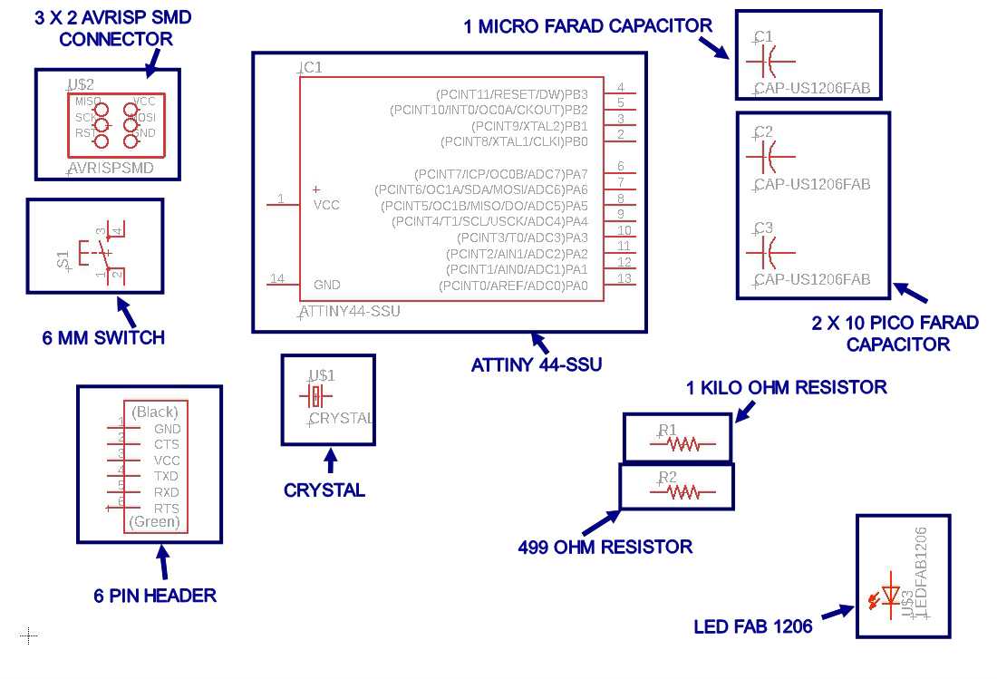 Electronics Design