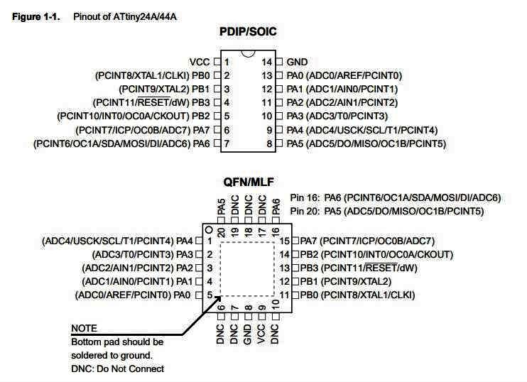 Embedded Programming