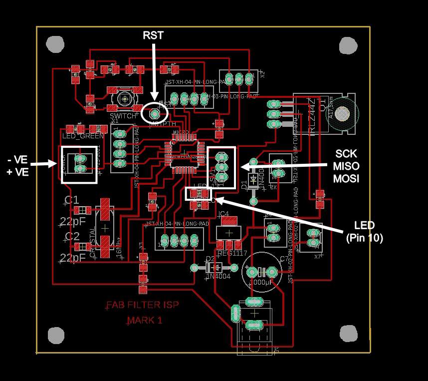 Embedded Programming