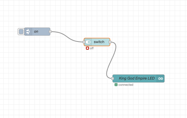 Interface and Application Programming