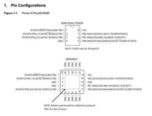 Embedded Programming