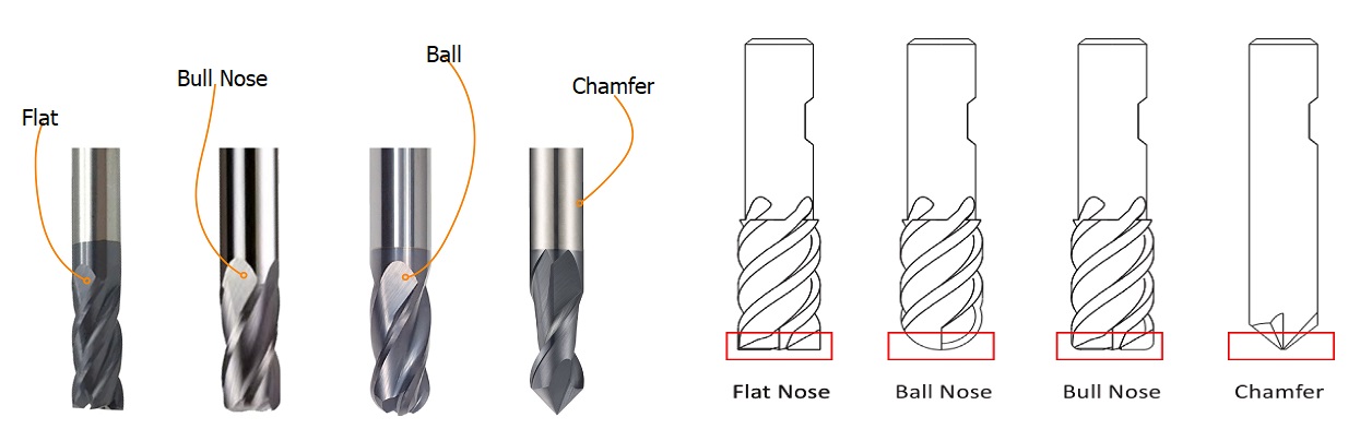 FAB Academy Training-2021