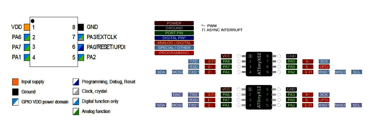 Week 10 | Input Devices