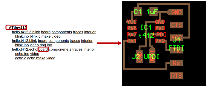 Mona Peyvasteh- Fab Academy 2021