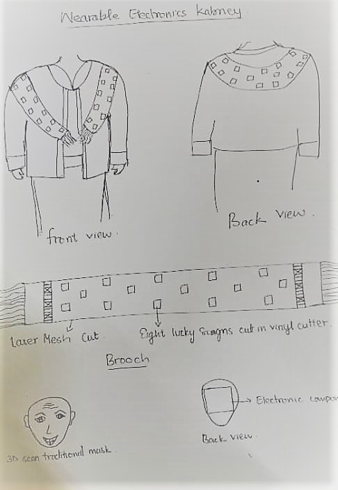 Priciples and Practices