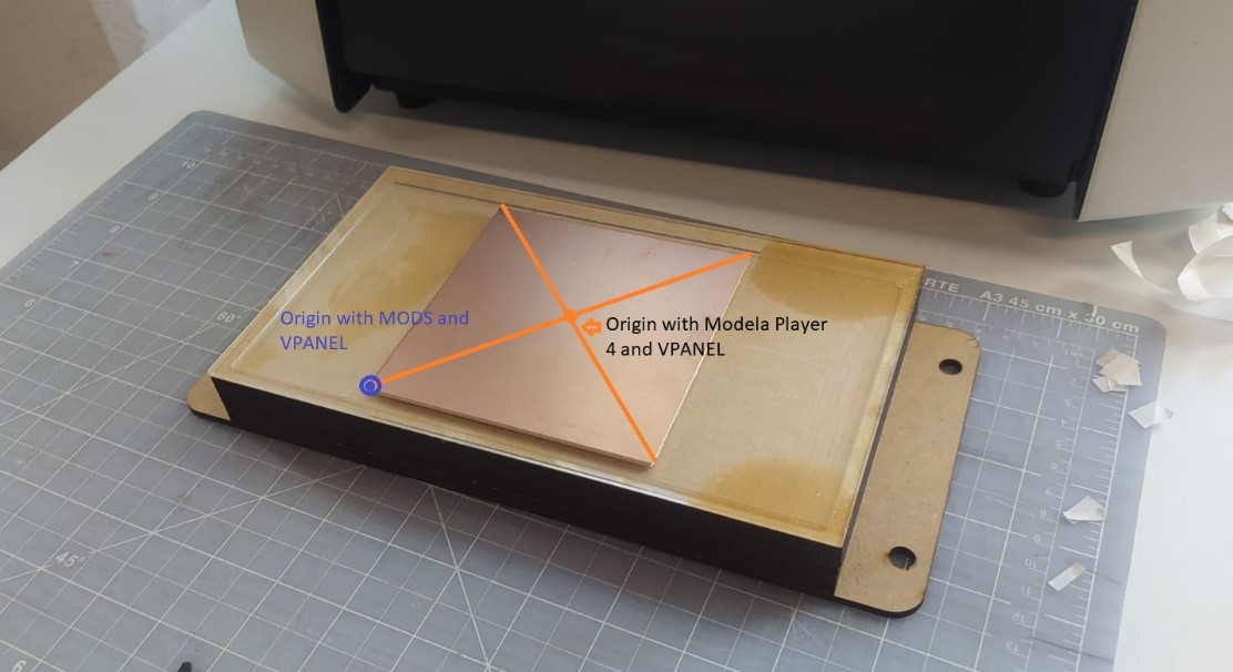 Bootstrap - Prebuilt Layout