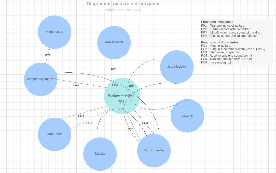 19. Project development - Florian - Fab Academy