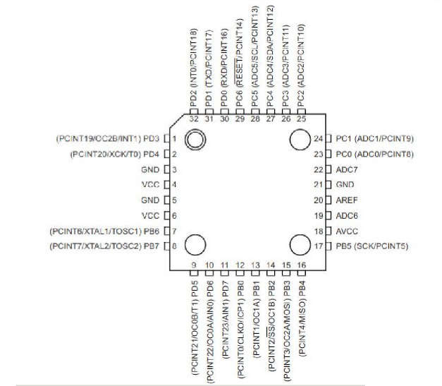 9. Embedded programming - Florian - Fab Academy
