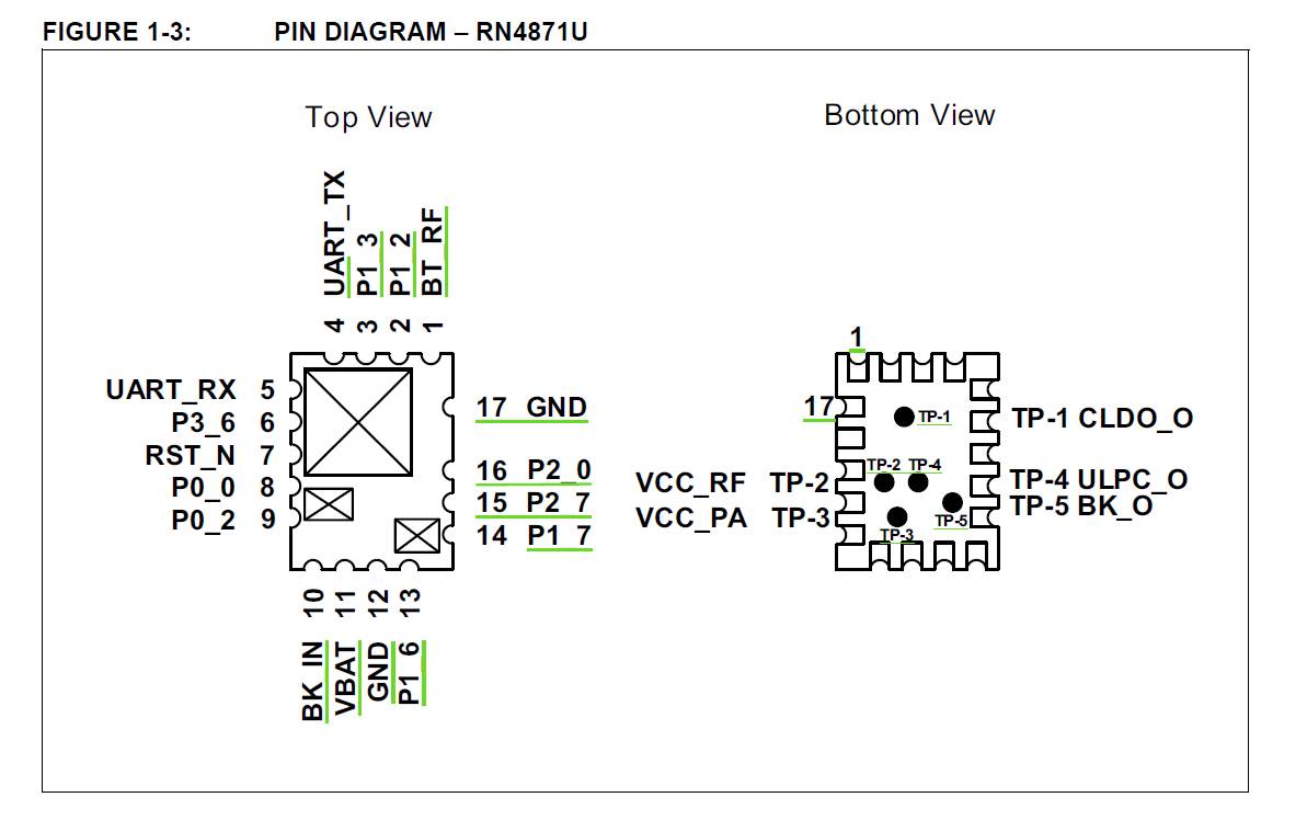 14. Networking and communications - Florian - Fab Academy