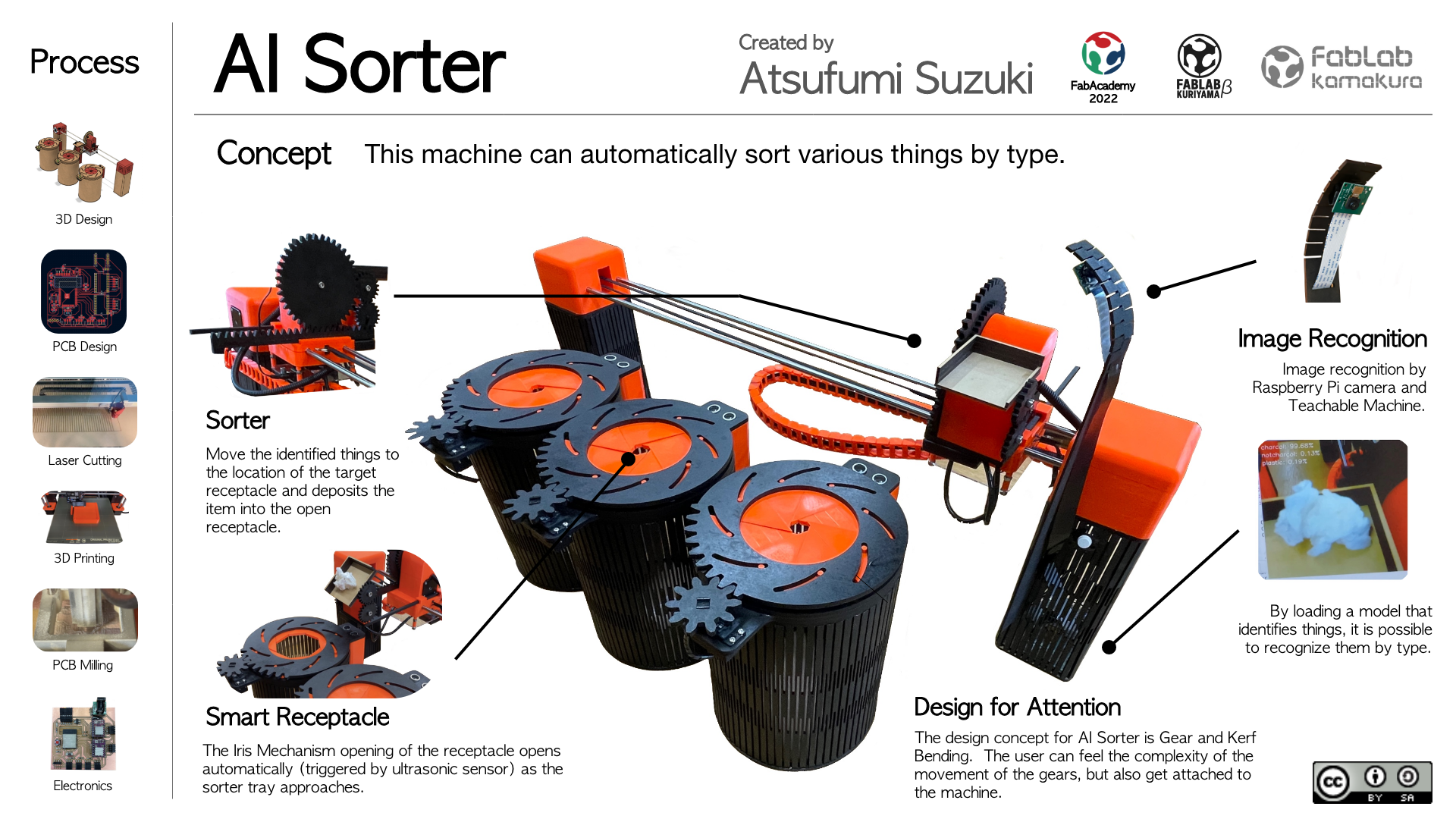 Fab Academy Final Projects