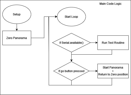 Mechanical and Machine Building