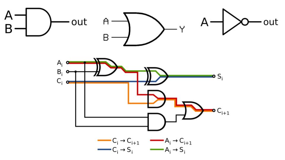 Embedded Programming Week 09