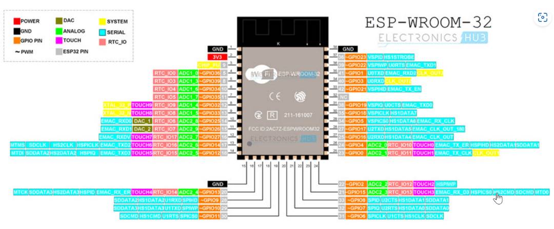 Karma Lhakee - Fab Academy