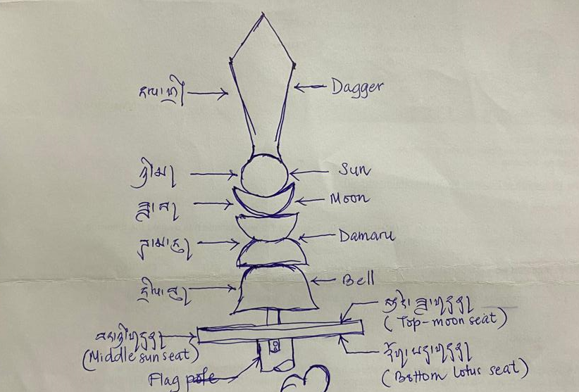 Rinchhen Dorji - Fab Academy