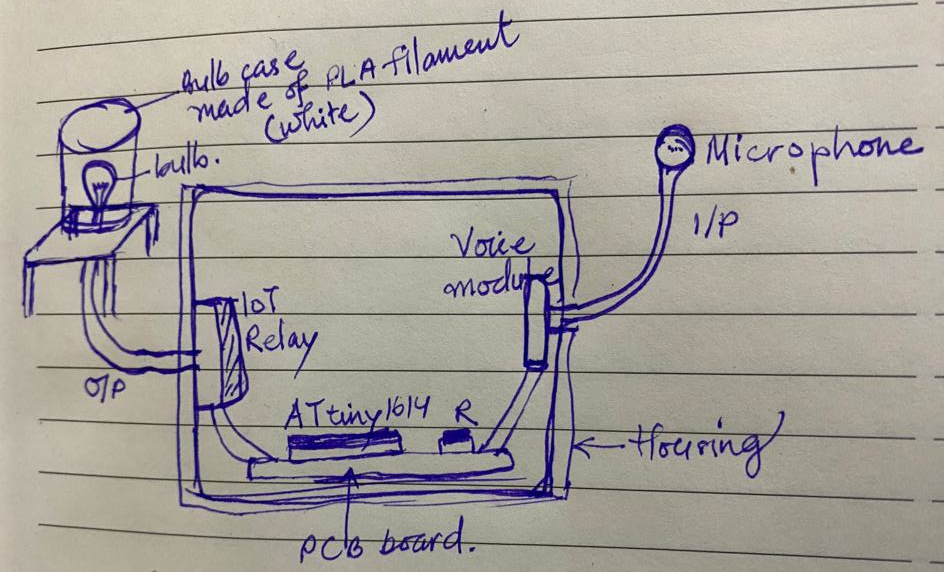 Rinchhen Dorji- Fab Academy