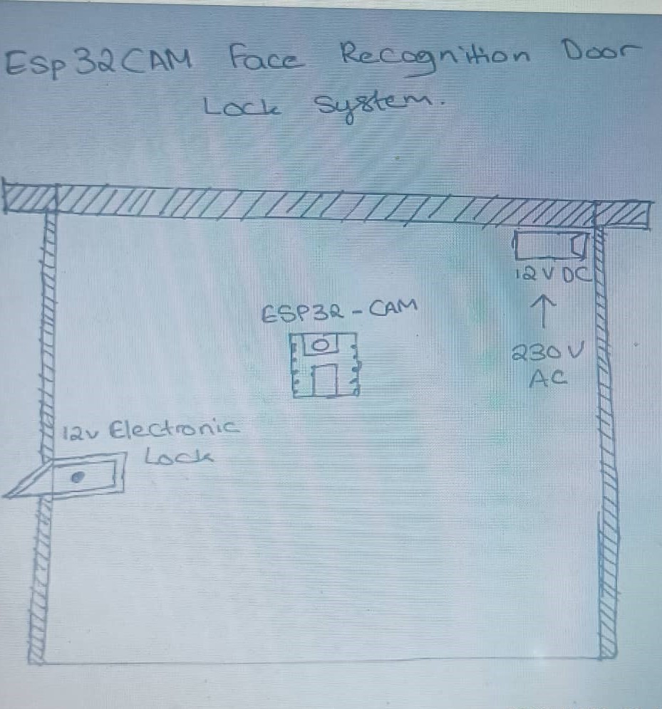 Your name - Fab Academy