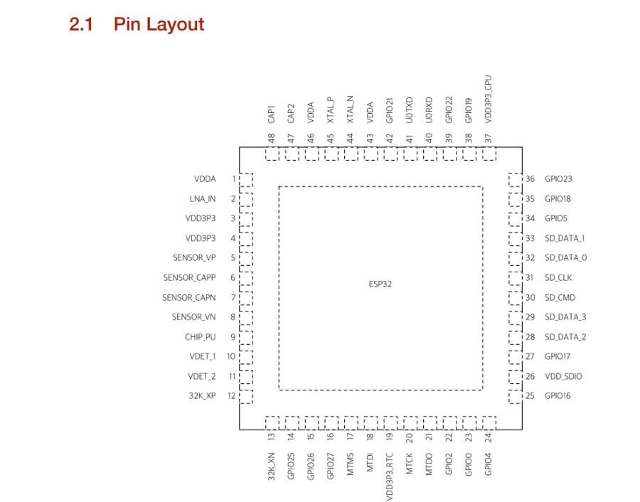 Your name - Fab Academy
