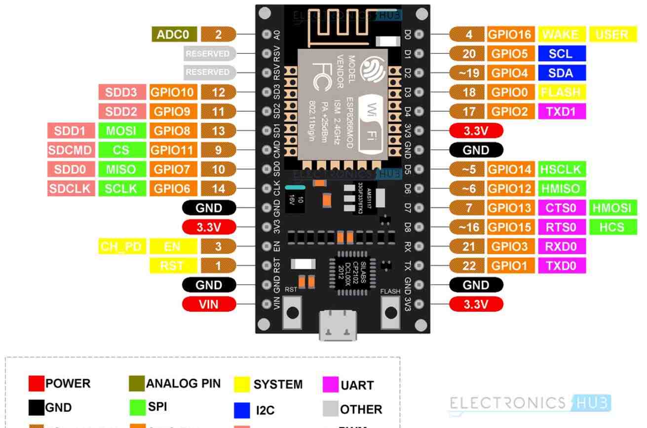Embedded Programming - Damzang Chimi Seldon - Fab Academy