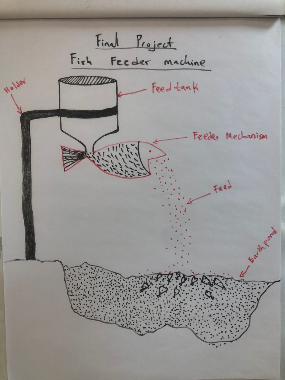 Ahmed Tijjani Ishaq - Fab Academy