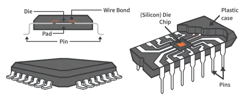 Electronics Design