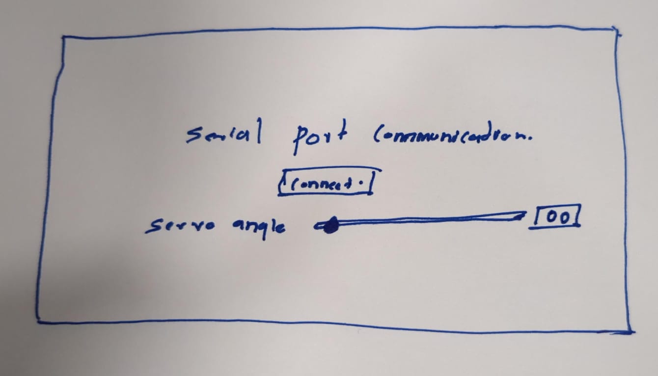 Interface and Application Programming