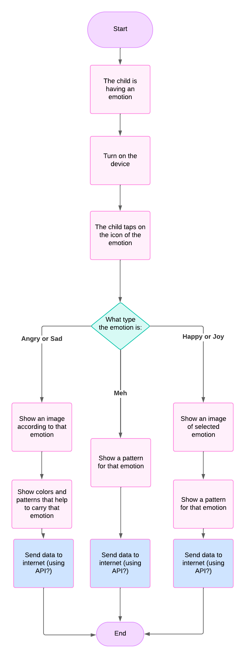 Your name - Fab Academy