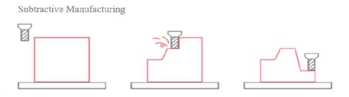 Himanshi Jain - Fab Academy