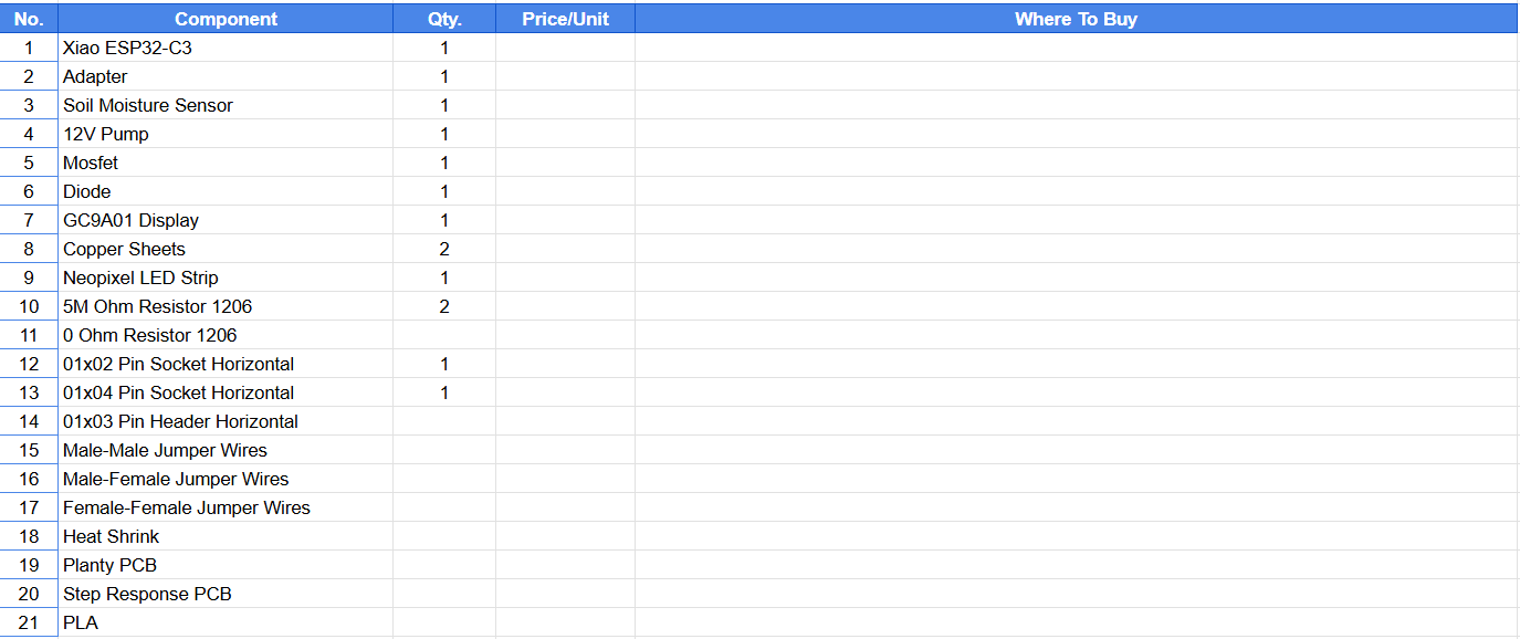 Final Project Plan - Doaa El-Bess - Fab Academy