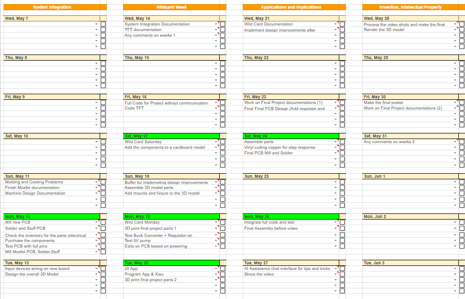 Final Project Plan - Doaa El-Bess - Fab Academy