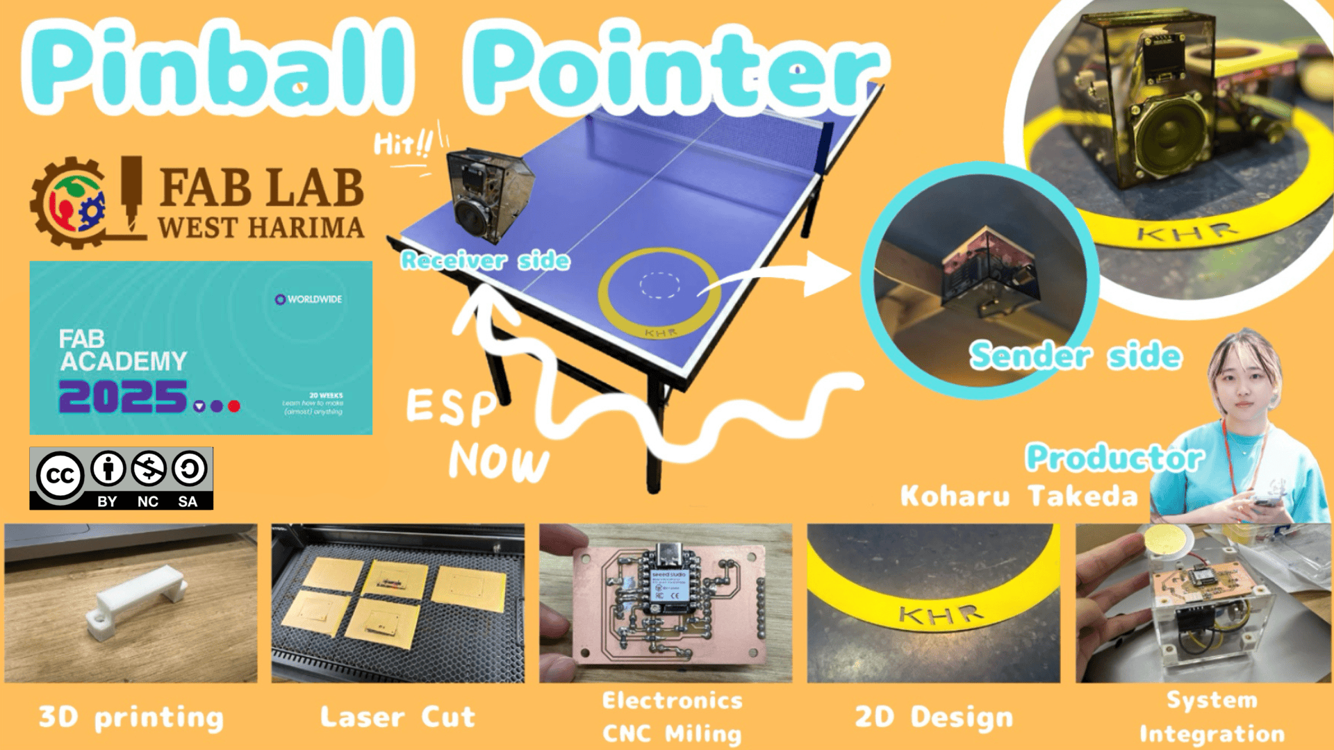 Fab Academy Final Projects