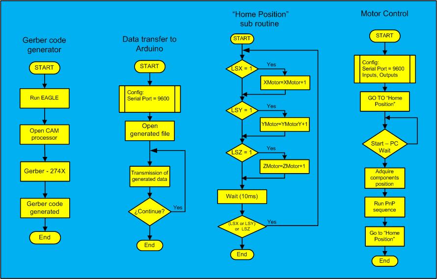 Roberto Delgado - Project Development