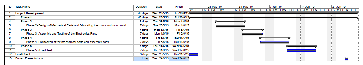 Fab Academy 2015 - Walter Chan
